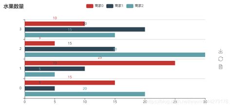 python数据可视化之pyecharts 一 ——柱状图、折线图、散点图、饼图、词云的绘制 使用python中的pyecharts库 根据csv数据动态生成柱状图、散点图、折线图或者地图