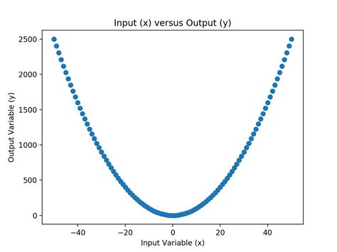 neural networks are function approximation algorithms machine learning mastery 2022