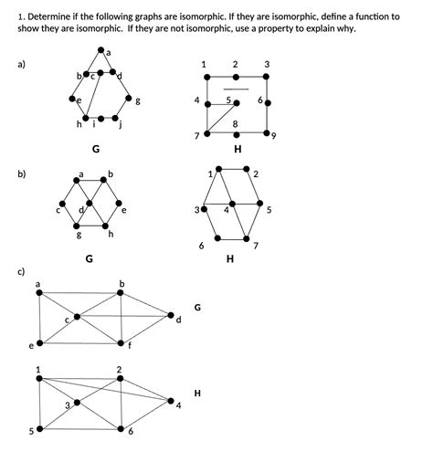 Solved Determine If The Following Graphs Are Isomorphic Chegg