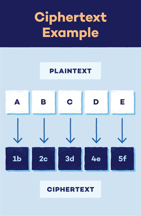 What Is Advanced Encryption Standard Aes Panda Security
