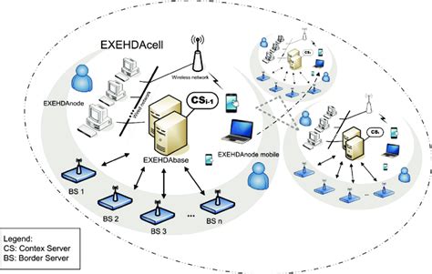 ubiquitous environment download scientific diagram
