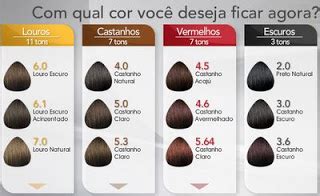 Como entender a numeração de tinta de cabelo Patricinha Esperta