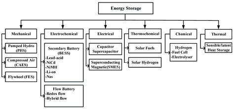 symmetry free full text optimal battery energy storage system based on var control