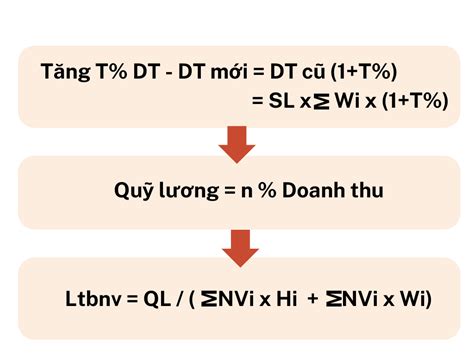 Cách tính tiền BHXH phải nộp Hướng dẫn chi tiết và dễ hiểu cho người