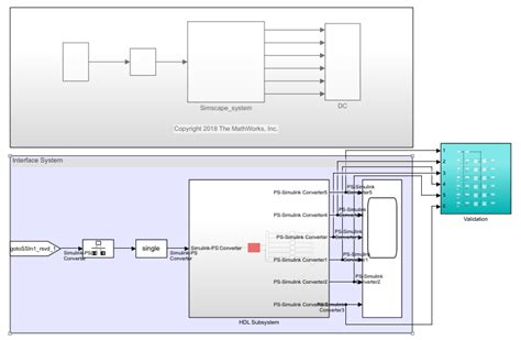 validate hdl implementation model to simscape algorithm matlab and simulink