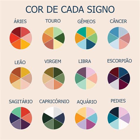 Cor De Cada Signo Zodiac Signs Colors Zodiac Signs Cancer Zodiac