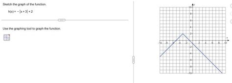 solved sketch the graph of the function h x −∣x 3∣ 2 use