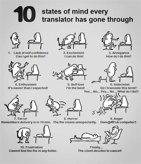 Infoidiomas On Twitter Mucha Fuerza En Este D A Traductores De