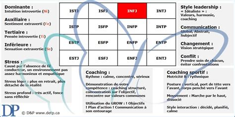 Reconnaître l INFJ Découvrez l essentiel sur ce profil MBTI