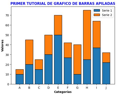 Creaci N Y Visualizaci N De Gr Ficos De Barras Apiladas Python