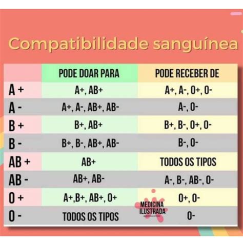 Tipos Sanguineos E Filhos Yalearn The Best Porn Website