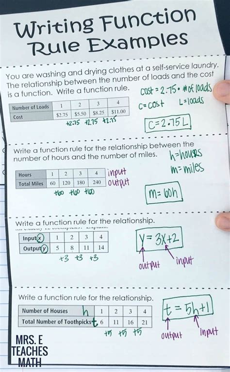 graphing a function rule worksheet pdf function worksheets