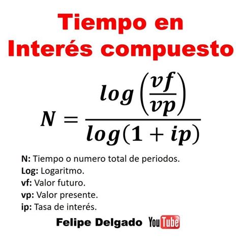 Interés compuesto hallar el tiempo Contaduria y finanzas Economia y