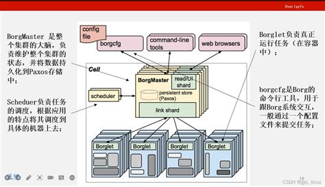 kubernetes介绍、组件介绍，虚拟机部署k8s流程，超详细 virtual kubelet 博客园 csdn csdn博客