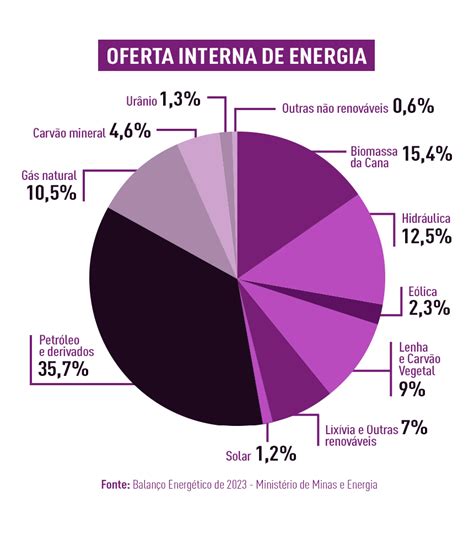 Energia Fontes E Formas De Energia Ppt