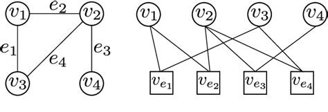 figure 1 from an analysis on minimum s t cut capacity of random graphs with specified degree
