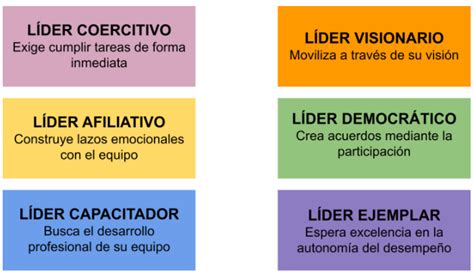 Cómo desarrollar tu propio estilo de liderazgo Contenido para