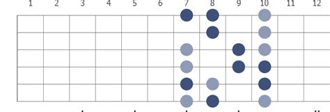 Guitar Arpeggios With Diagrams Tabs And Sound