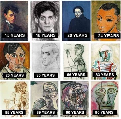 Evolution Of Picasso S Iconic Self Portraits From Age 15 To 90