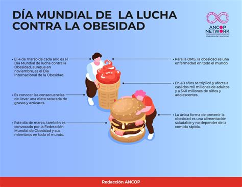 D A Mundial De Lucha Contra La Obesidad Mexicopolitico Mx