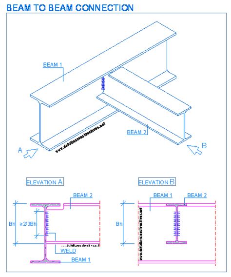 Beam To Beam Connection Detallesconstructivos Net