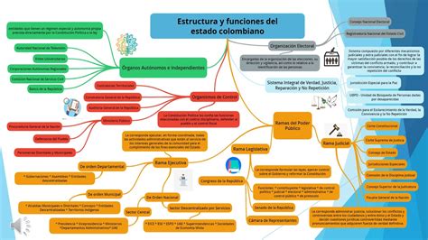 Arriba Imagen Mapa Mental De La Iliada Abzlocal Mx