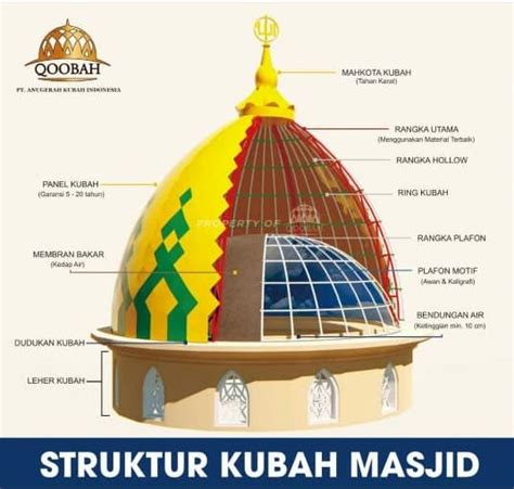 Struktur Rangka Kubah Masjid Qoobah