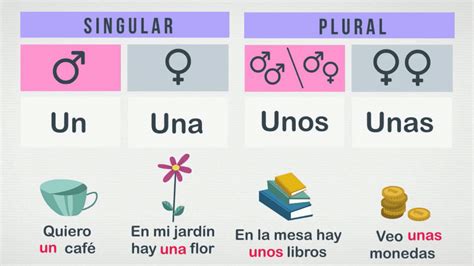 Articulo Indefinido Ejercicios