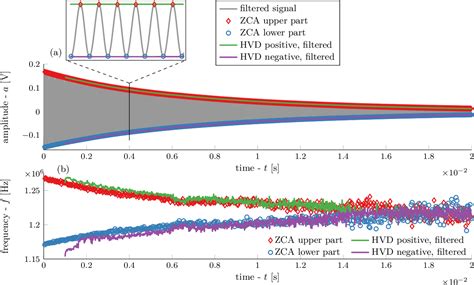figure 13 from a method for non parametric identification of non linear vibration systems with