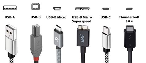 Usb Cable Types Standards And Speeds At Jerome Dewey Blog