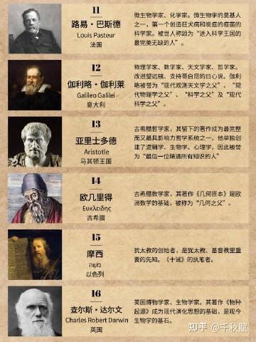 影响人类历史进程的100位名人排行榜 知乎