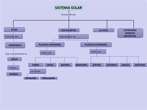 Cuadros Del Sistema Solar Gratuitos Y Editables Descarga