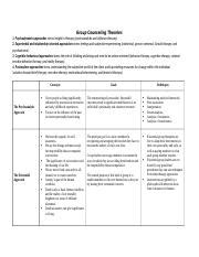 Group Counseling Theories Docx Group Counseling Theories 1