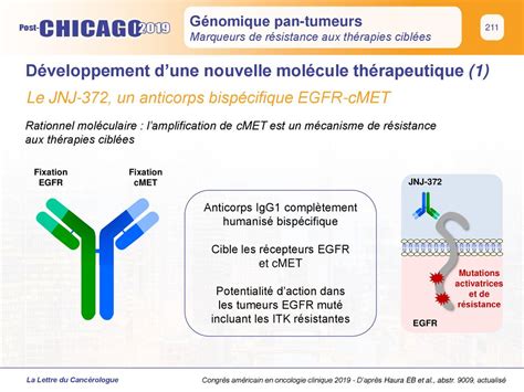 Génomique pan tumeurs ppt télécharger