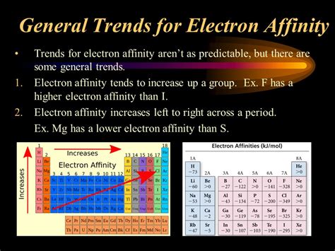Electron Affinity Electronegativity And Reactivity Grade Chemistry