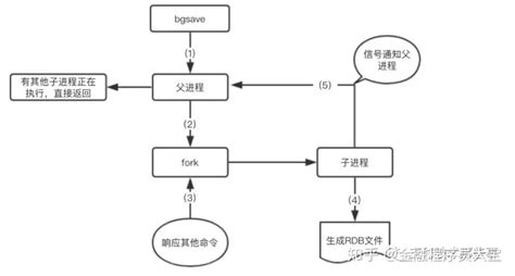 redis 你只用做缓存了？简单总结了一下 知乎