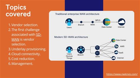 Ppt Cisco Sd Wan Certification Course And Training Powerpoint