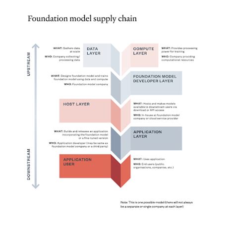 Understanding Foundation Models Generative AI Series Vultr Docs
