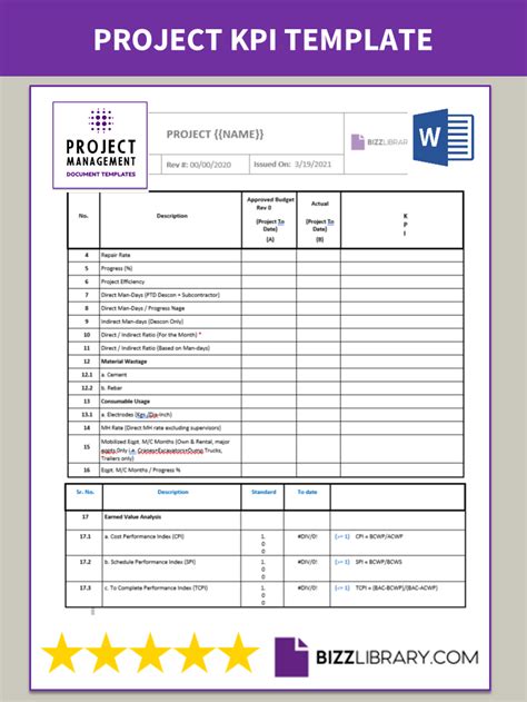 Project Management Kpi Examples