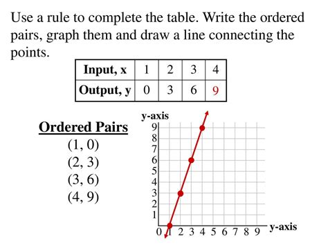 objective to use an equation to graph the ppt download