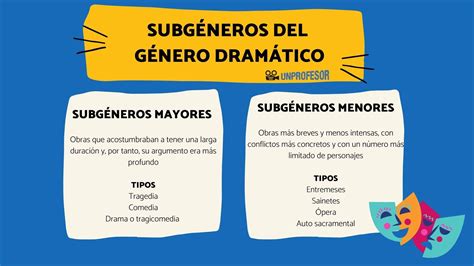El Genero Dramatico Estructura Funcion Subgeneros Y Caracteristicas
