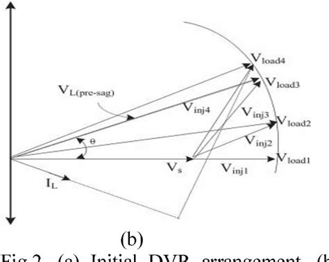 figure 2 from mitigation of voltage sag swell and thd using dynamic voltage restorer with