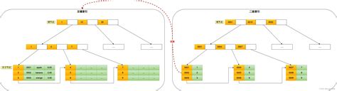 小林mysql八股文知识点总结 小林八股 csdn博客