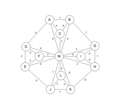 solved execute kruskal s algorithm on the weighted tree