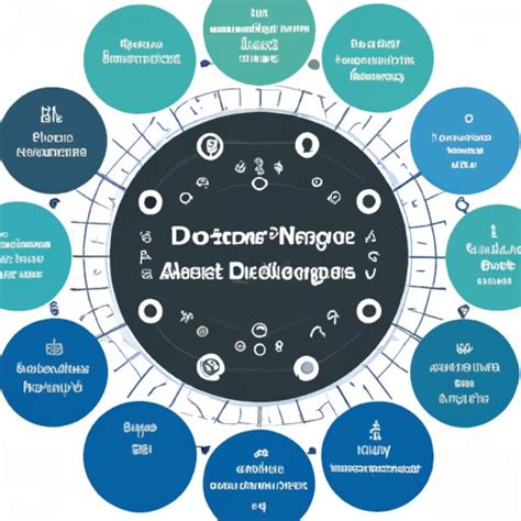 exploring devops automation benefits challenges and strategies the enlightened mindset