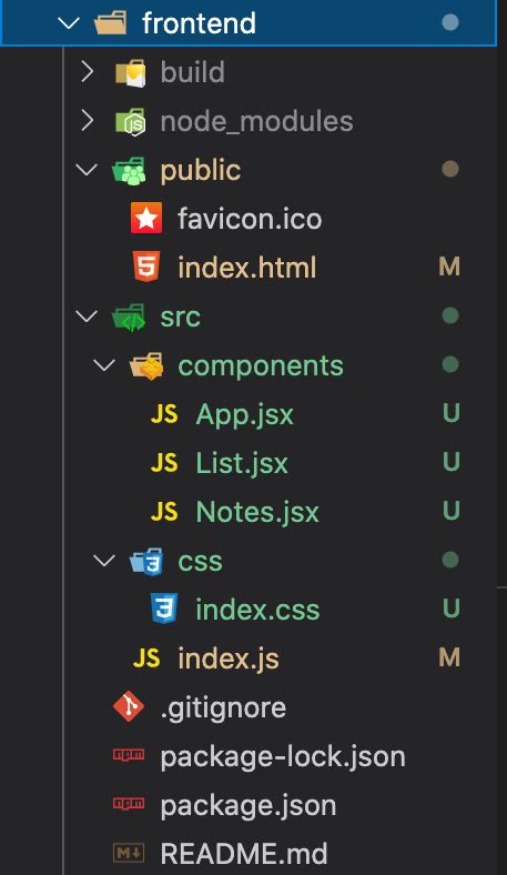 Consuming REST API In React With Axios