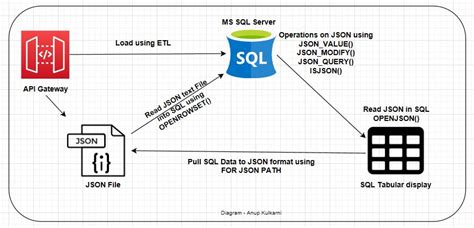 introducing json for sql server 2016 welcome to techbrothersit vrogue