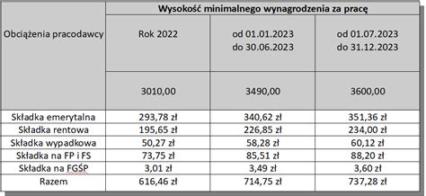 Minimalne Wynagrodzenie 2024 R Image To U