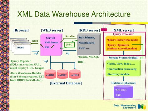 ppt xml query processing powerpoint presentation free download id 5122560