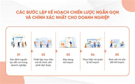 Các bước lập kế hoạch chiến lược Lưu ý cần phải biết khi lập kế hoạch